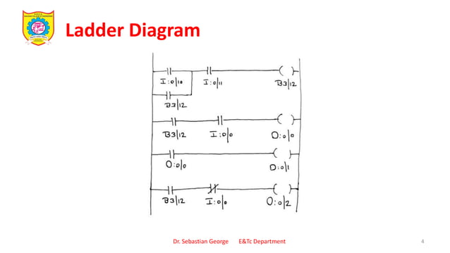 PLC Ladder Diagrams.pptx