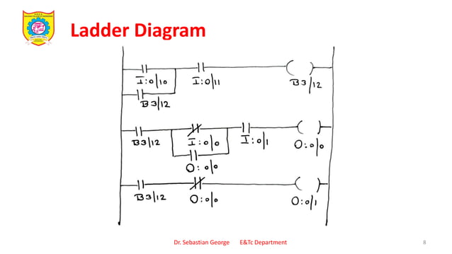 PLC Ladder Diagrams.pptx