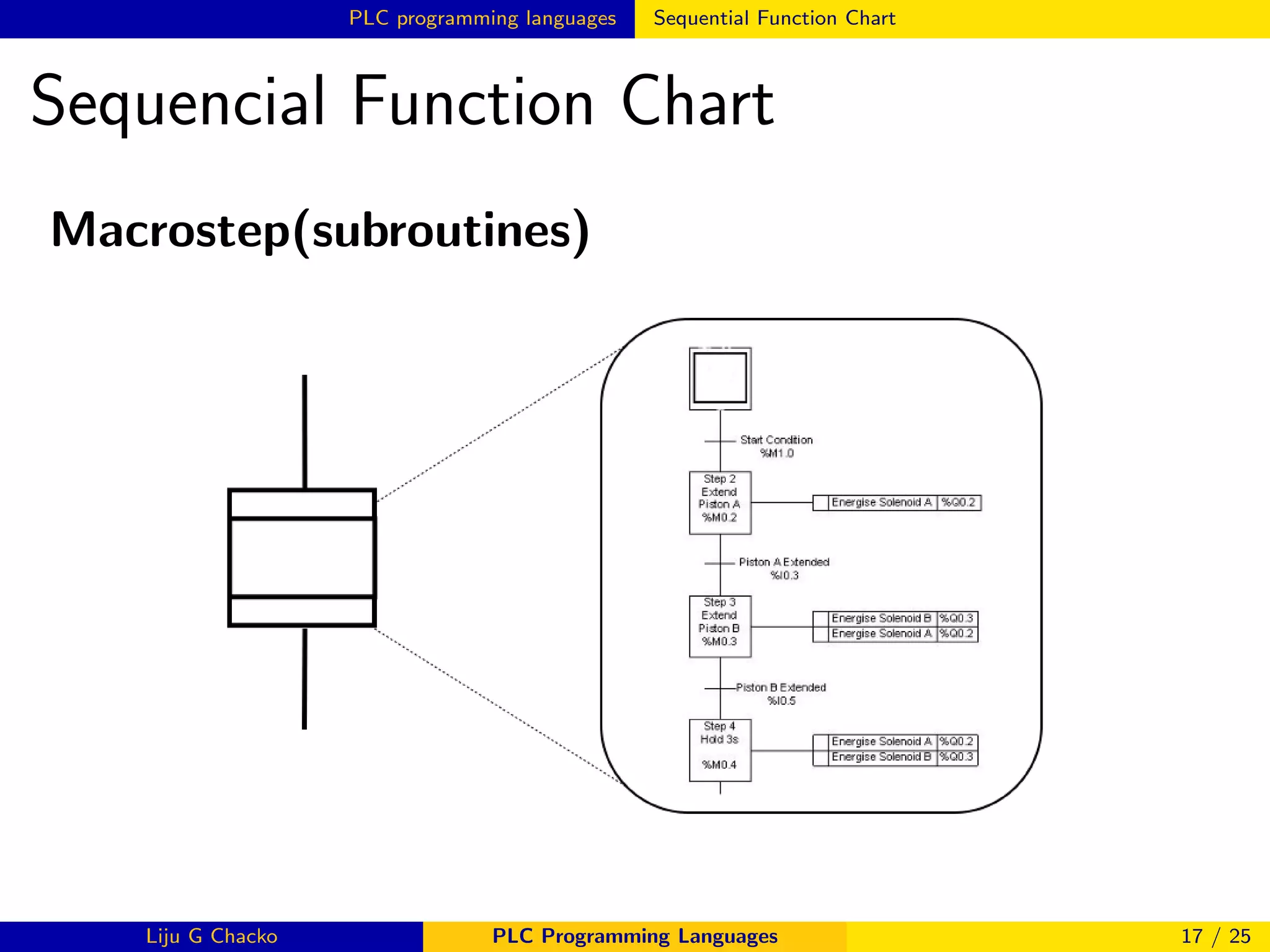 PLC Programming Languages | PDF