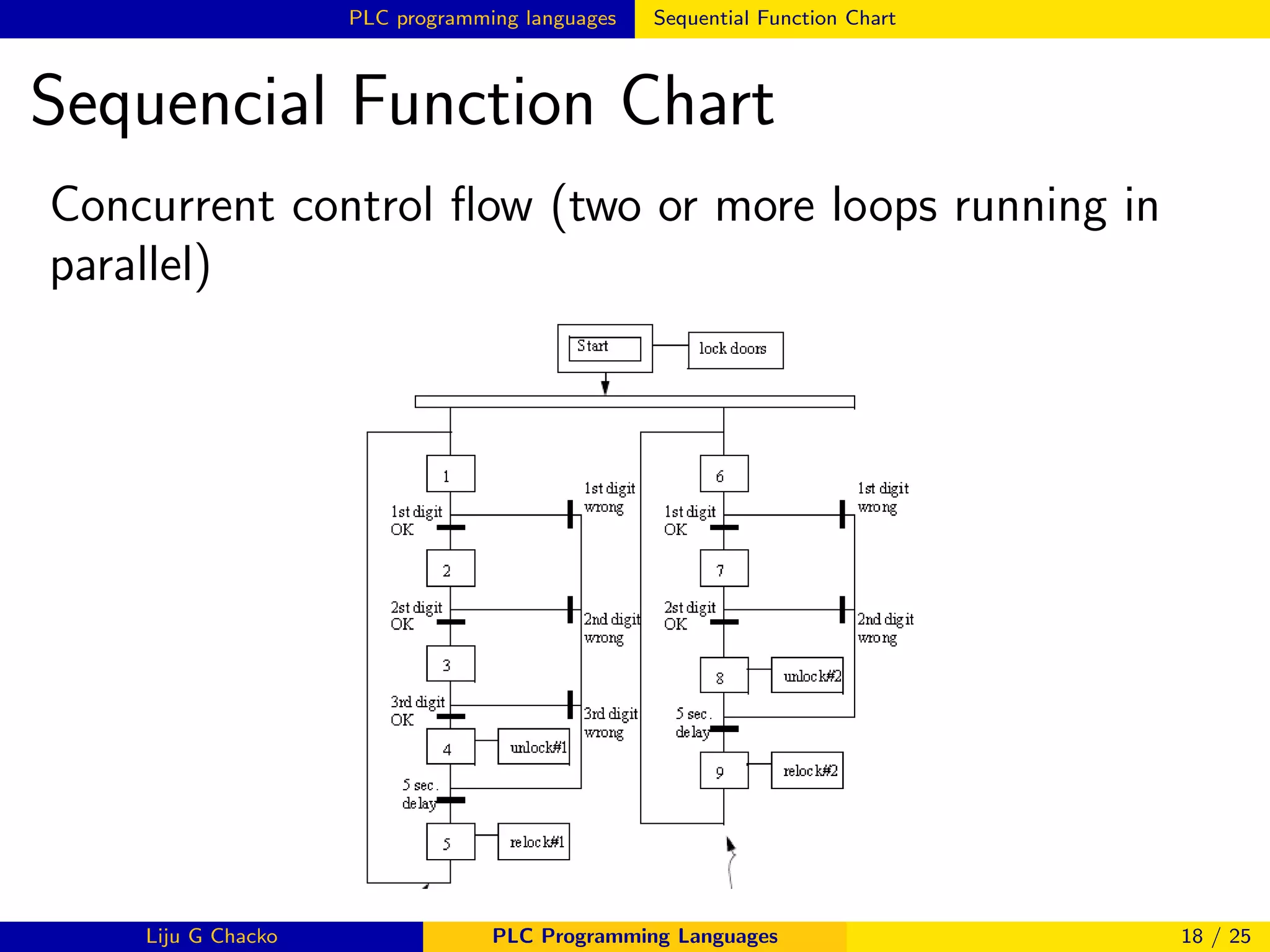 PLC Programming Languages | PDF