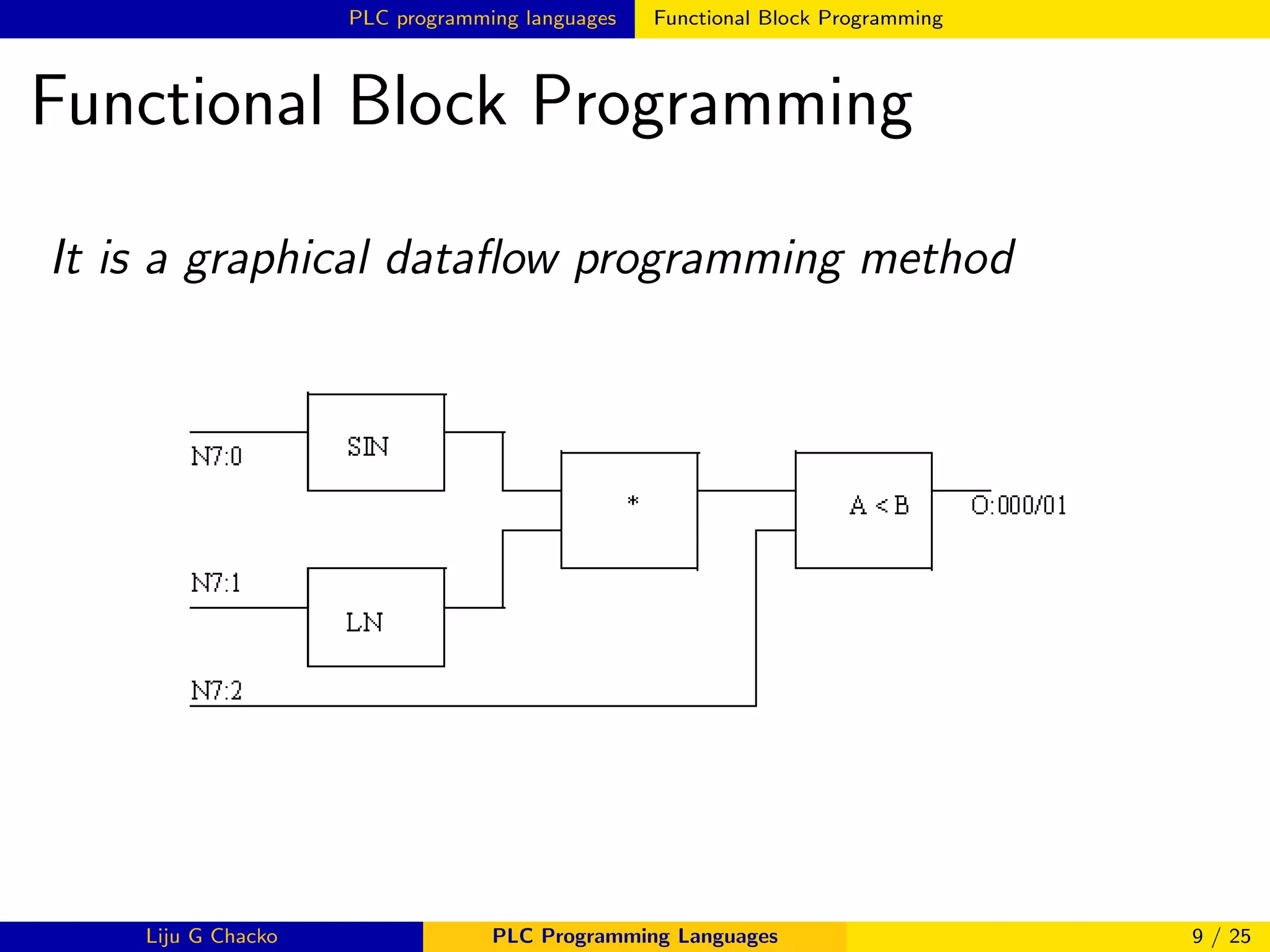 PLC Programming Languages | PDF