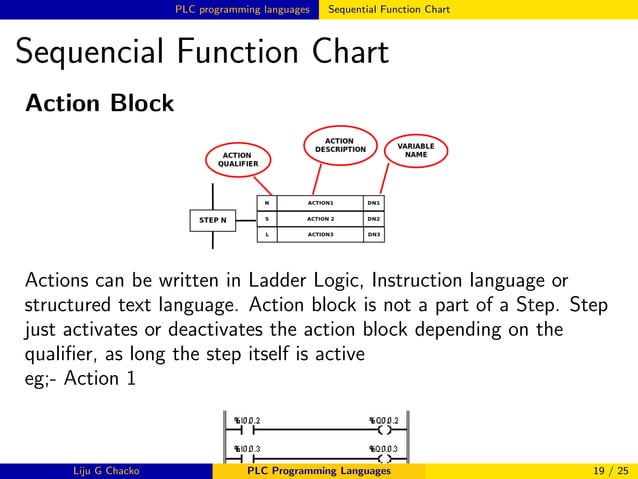 PLC Programming Languages | PDF