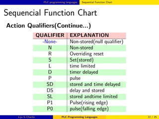 PLC Programming Languages | PDF