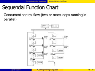 plclanguages-131108224019-phpapp02 (2).pptx