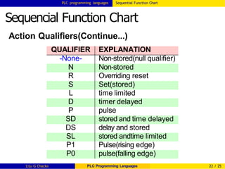 plclanguages-131108224019-phpapp02 (2).pptx