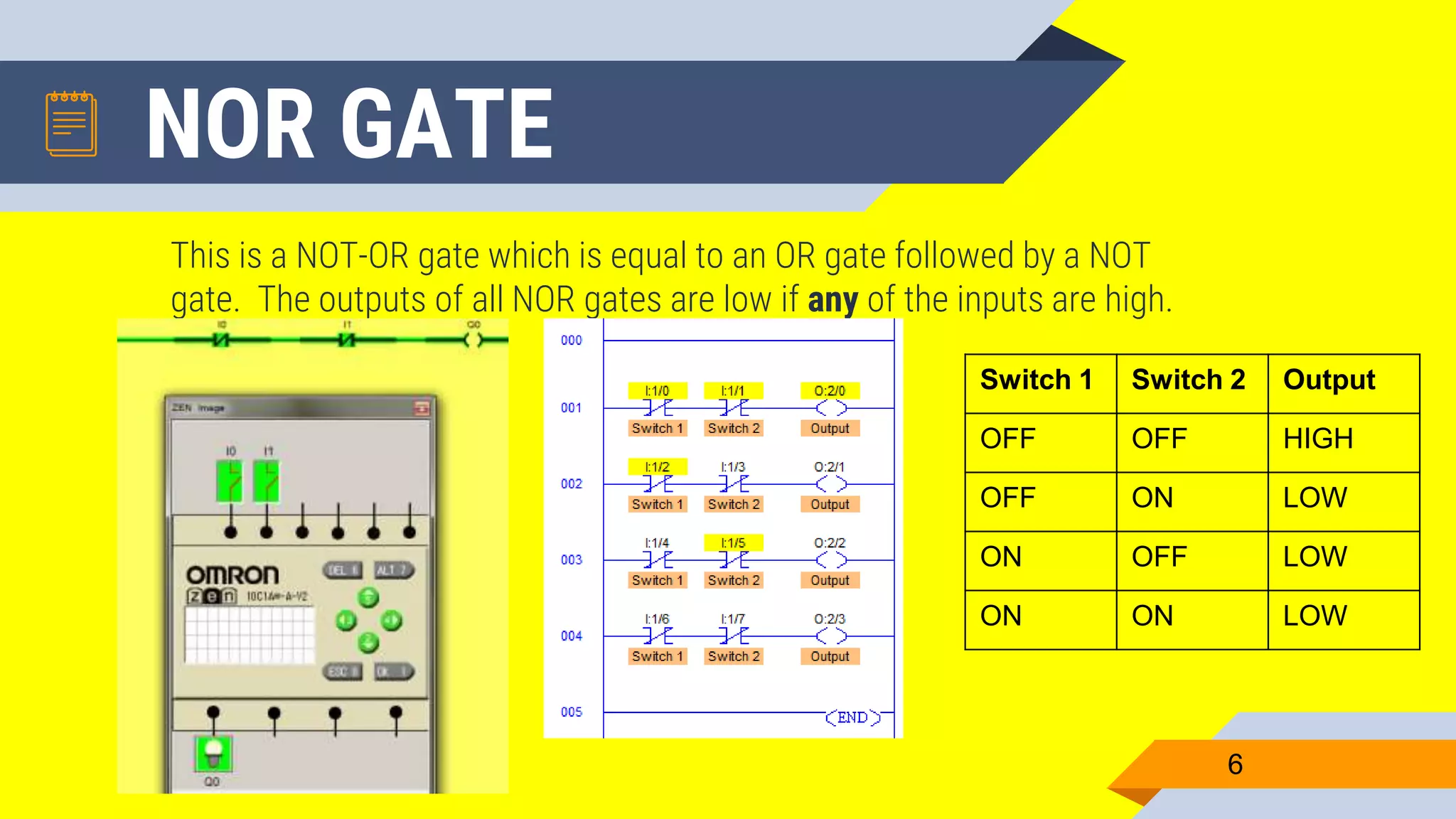 Plc Logic Gates Pptx Programming Languages Computing