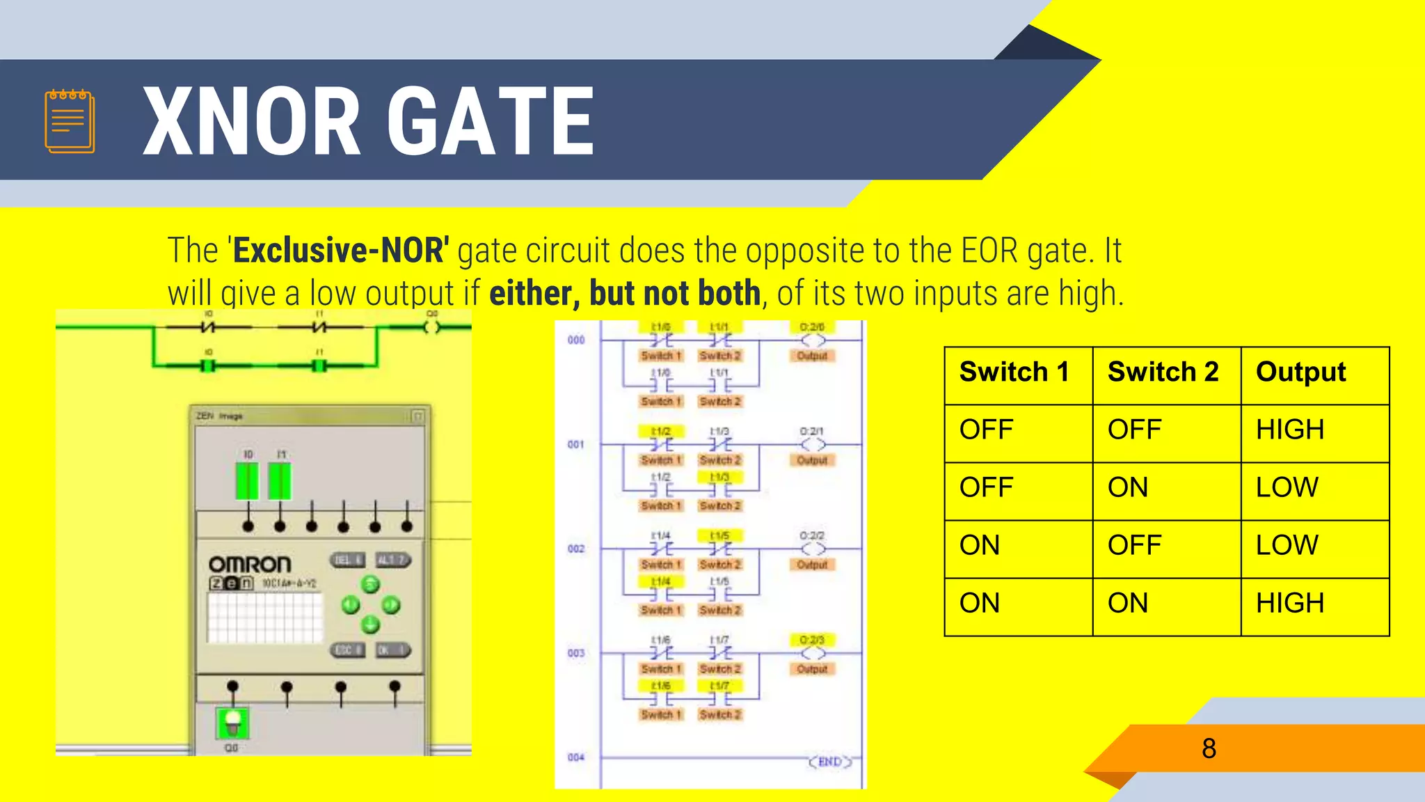 Plc logic gates | PPTX