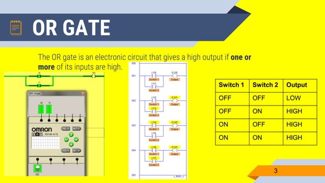 Plc logic gates | PPTX | Programming Languages | Computing