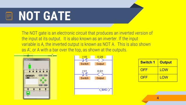 Plc logic gates | PPTX | Programming Languages | Computing