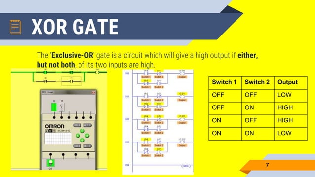 Plc logic gates | PPTX | Programming Languages | Computing