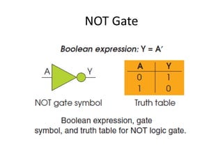PLC (Logic Gates and Ladder Diagrams)_lec02.pdf