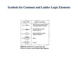 PLC (Logic Gates and Ladder Diagrams)_lec02.pdf