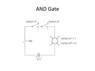 PLC (Logic Gates and Ladder Diagrams)_lec02.pdf