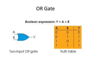 PLC (Logic Gates and Ladder Diagrams)_lec02.pdf
