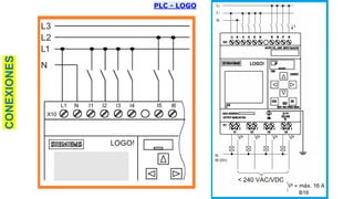 PROGRAMACION BASICA DE PLC LOGO Y FUNDAMENTOS TEORICOS | PDF