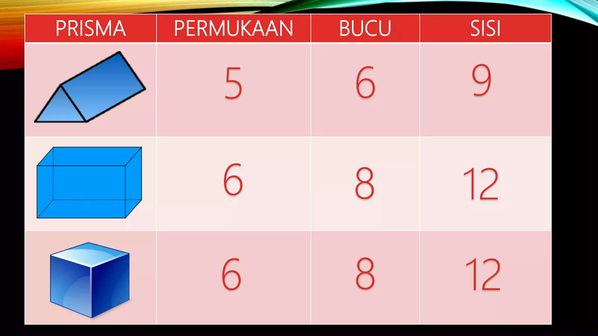 Plc matematik tahun 3 prisma | PPTX