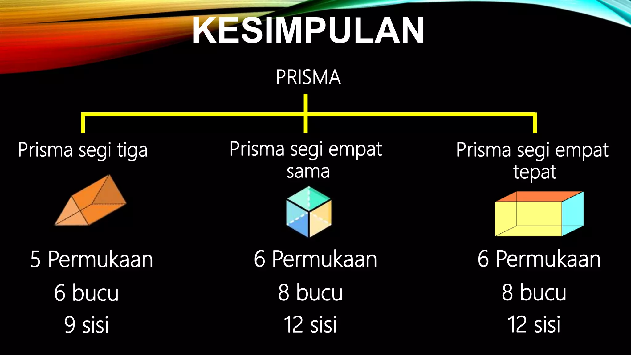 Plc matematik tahun 3 prisma | PPTX