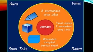 Plc matematik tahun 3 prisma | PPTX