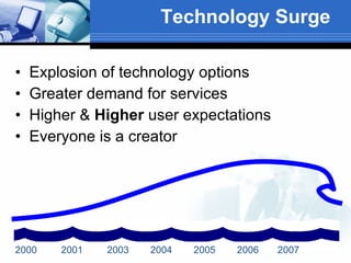 PLCMC Information Technology Core Competencies | PPT