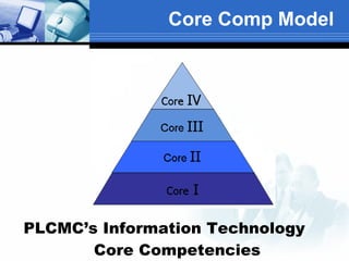 PLCMC Information Technology Core Competencies | PPT
