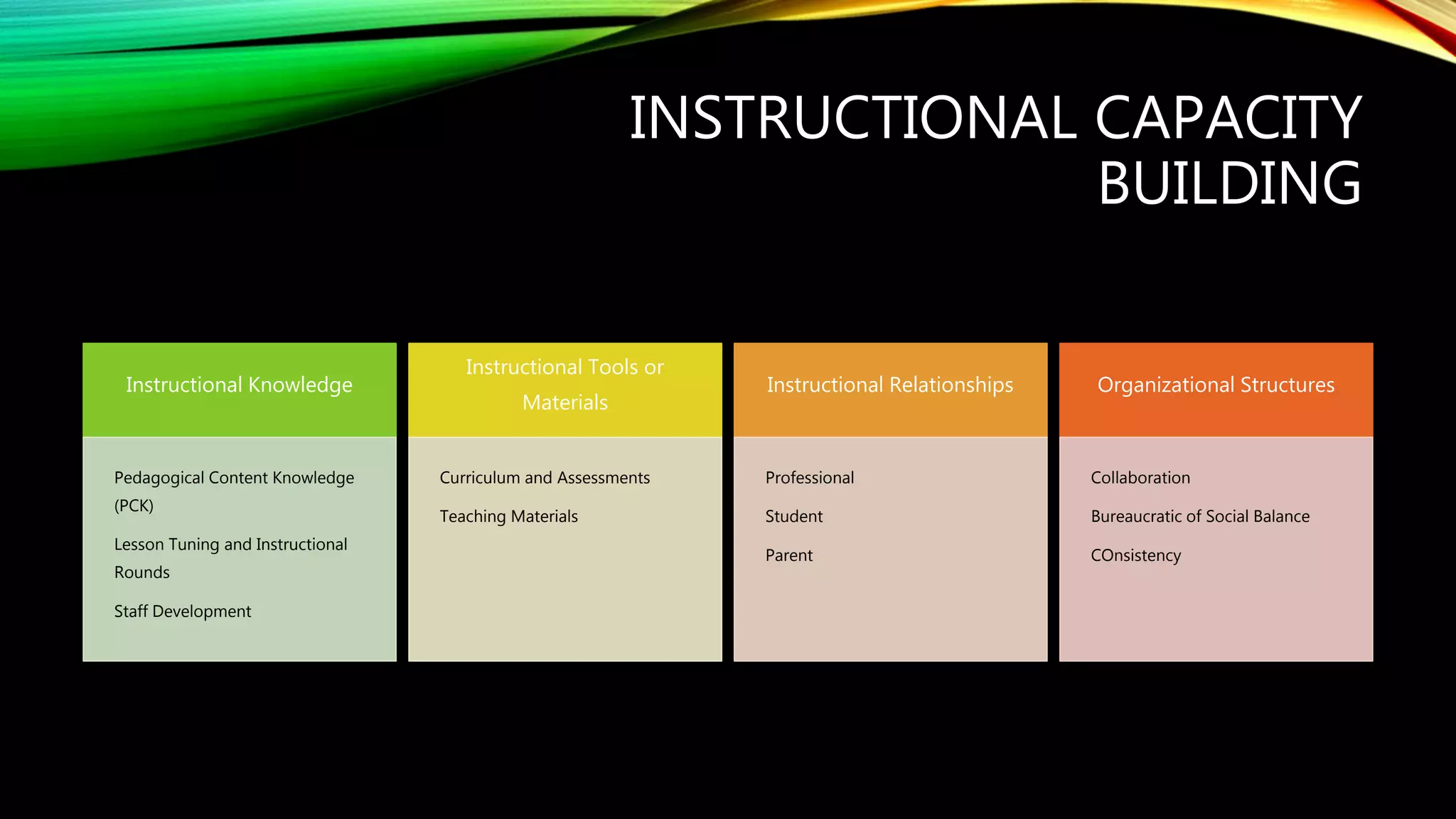 Plc meeting presentation | PPTX | Educational Assessment | Education
