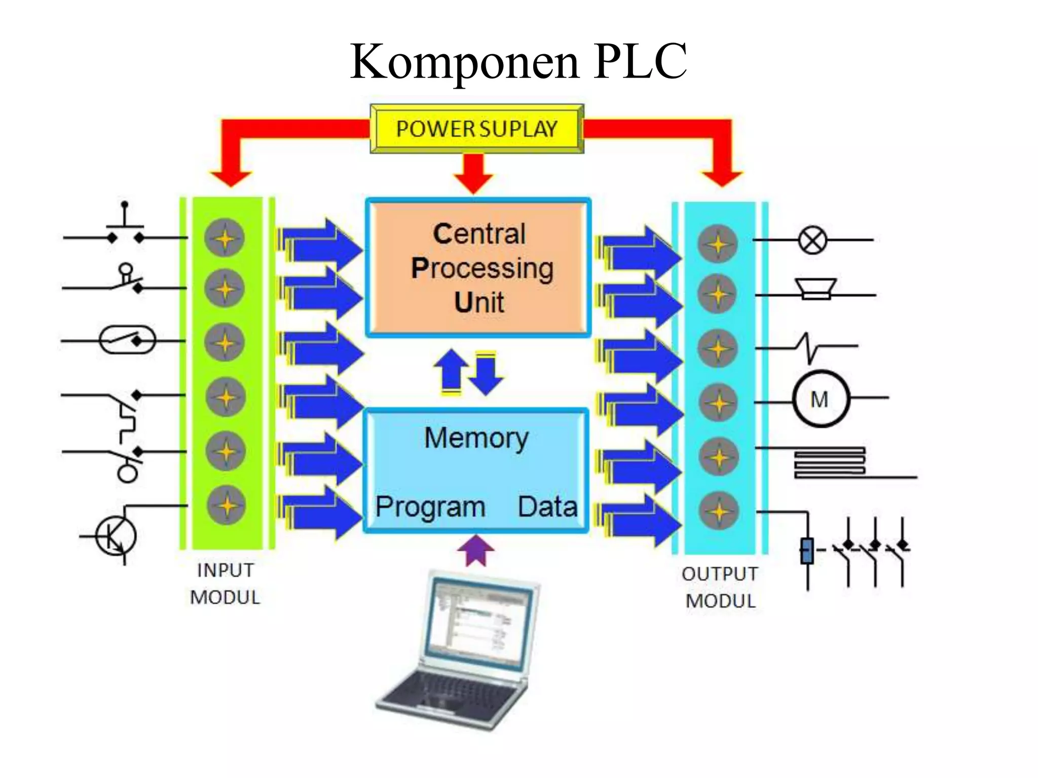 PLC mesin.pptx