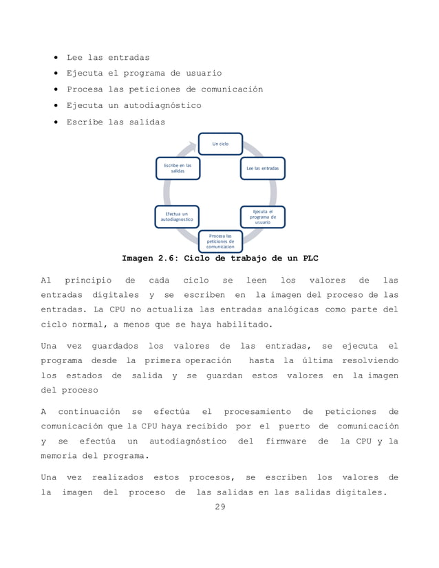 PLC: fabricación de PLC utilizando microcontroladores para uso ...