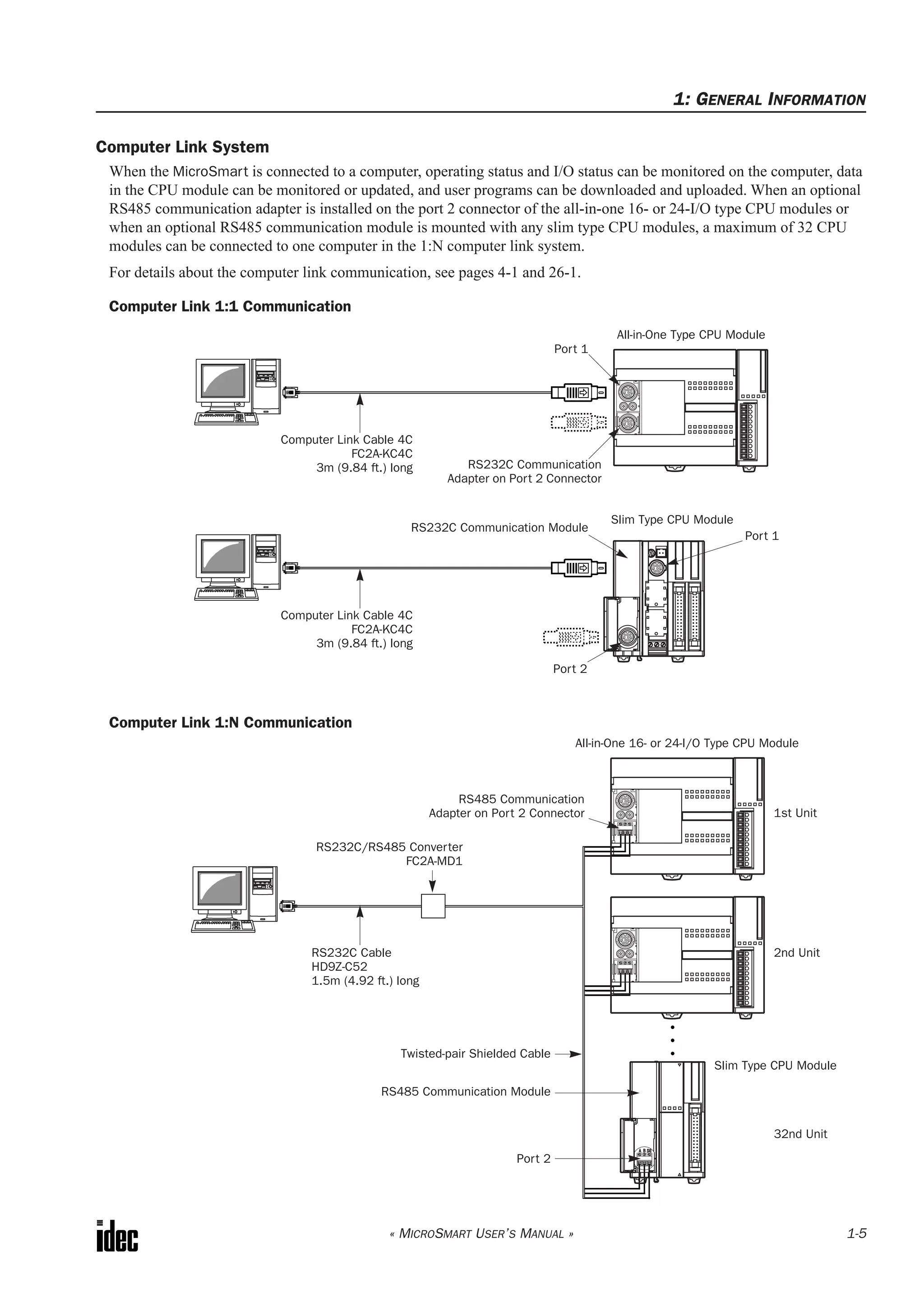 Plc MicroSmart manual of IDEC | PDF