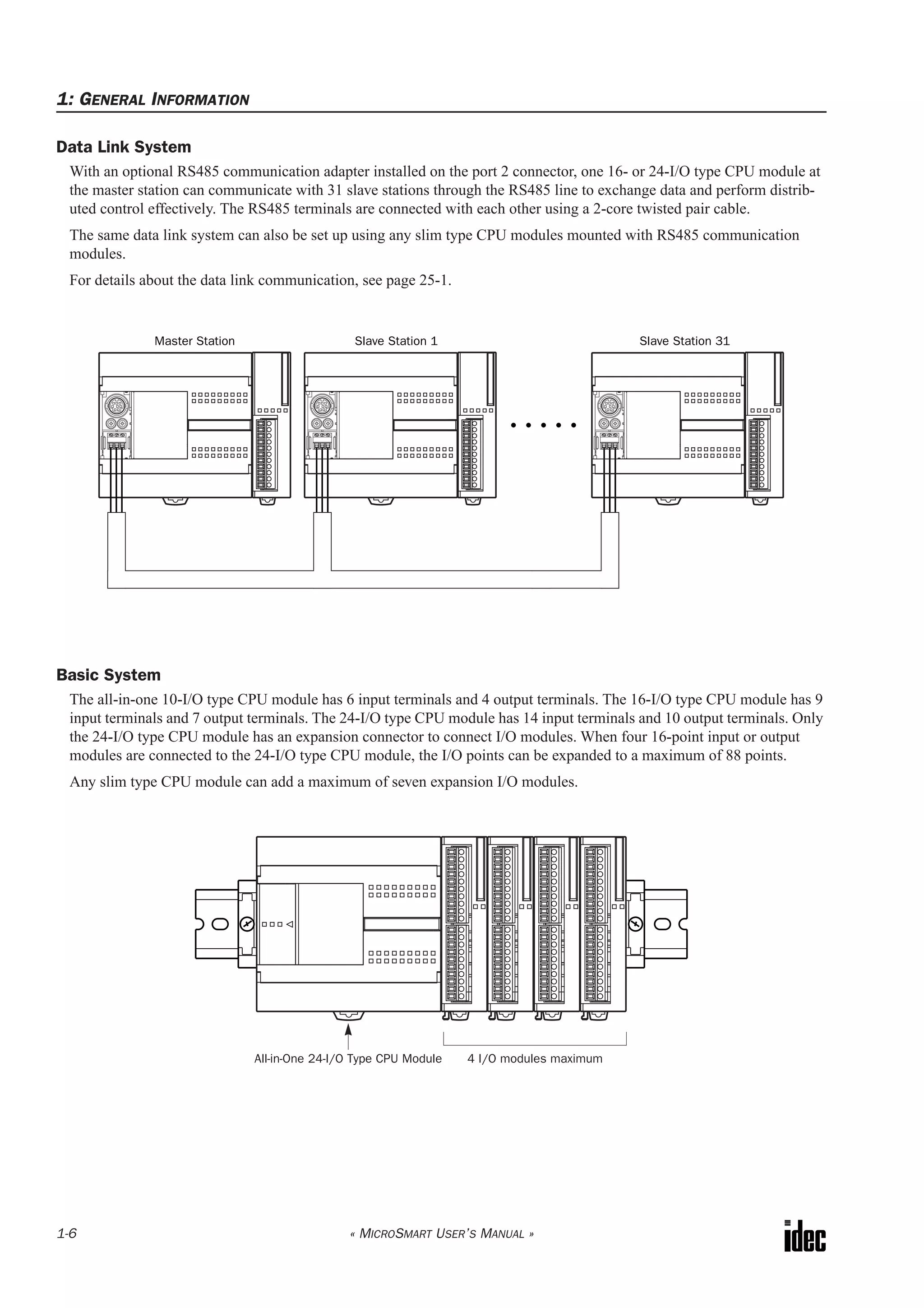 Plc MicroSmart manual of IDEC | PDF
