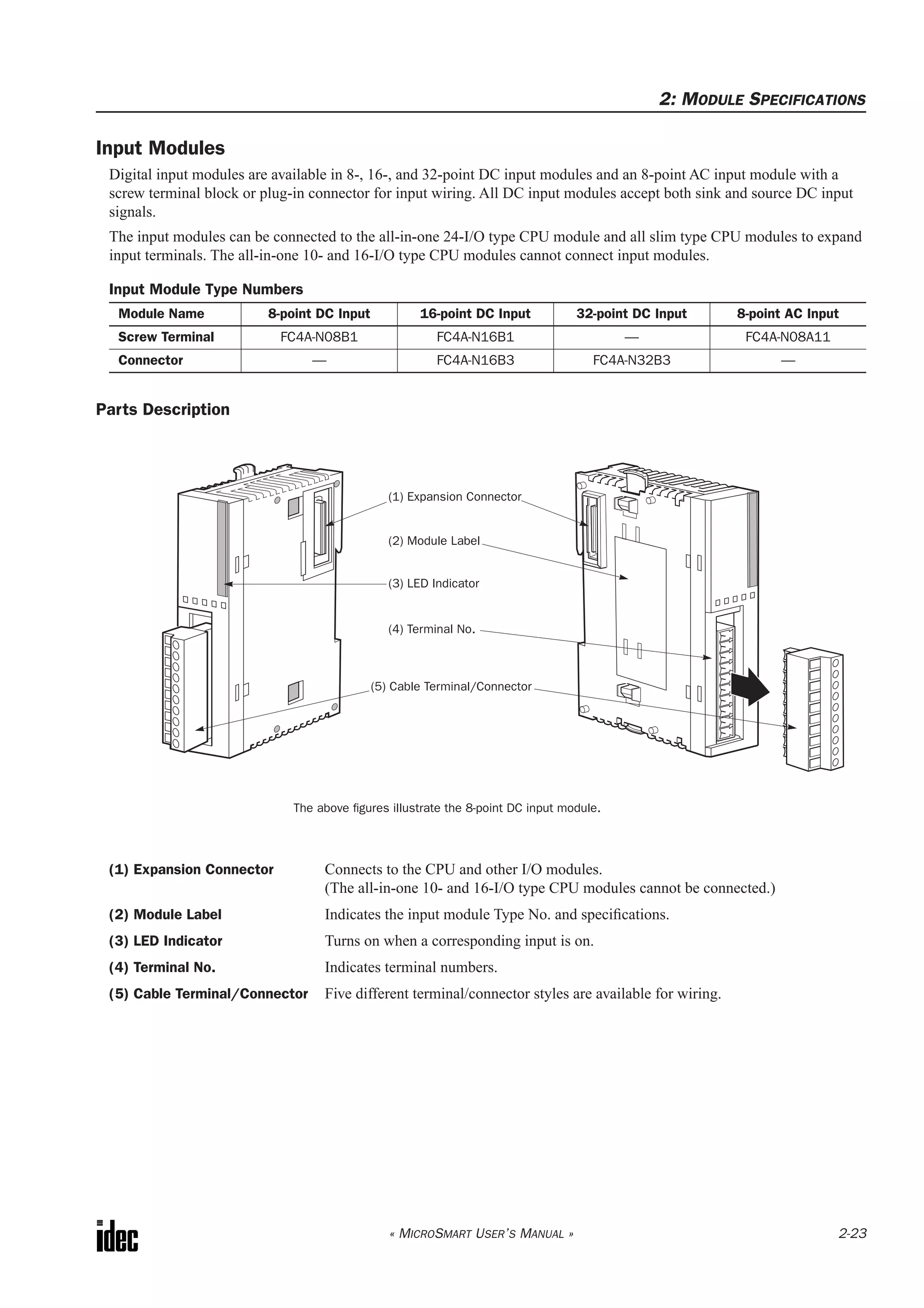 Plc MicroSmart manual of IDEC | PDF