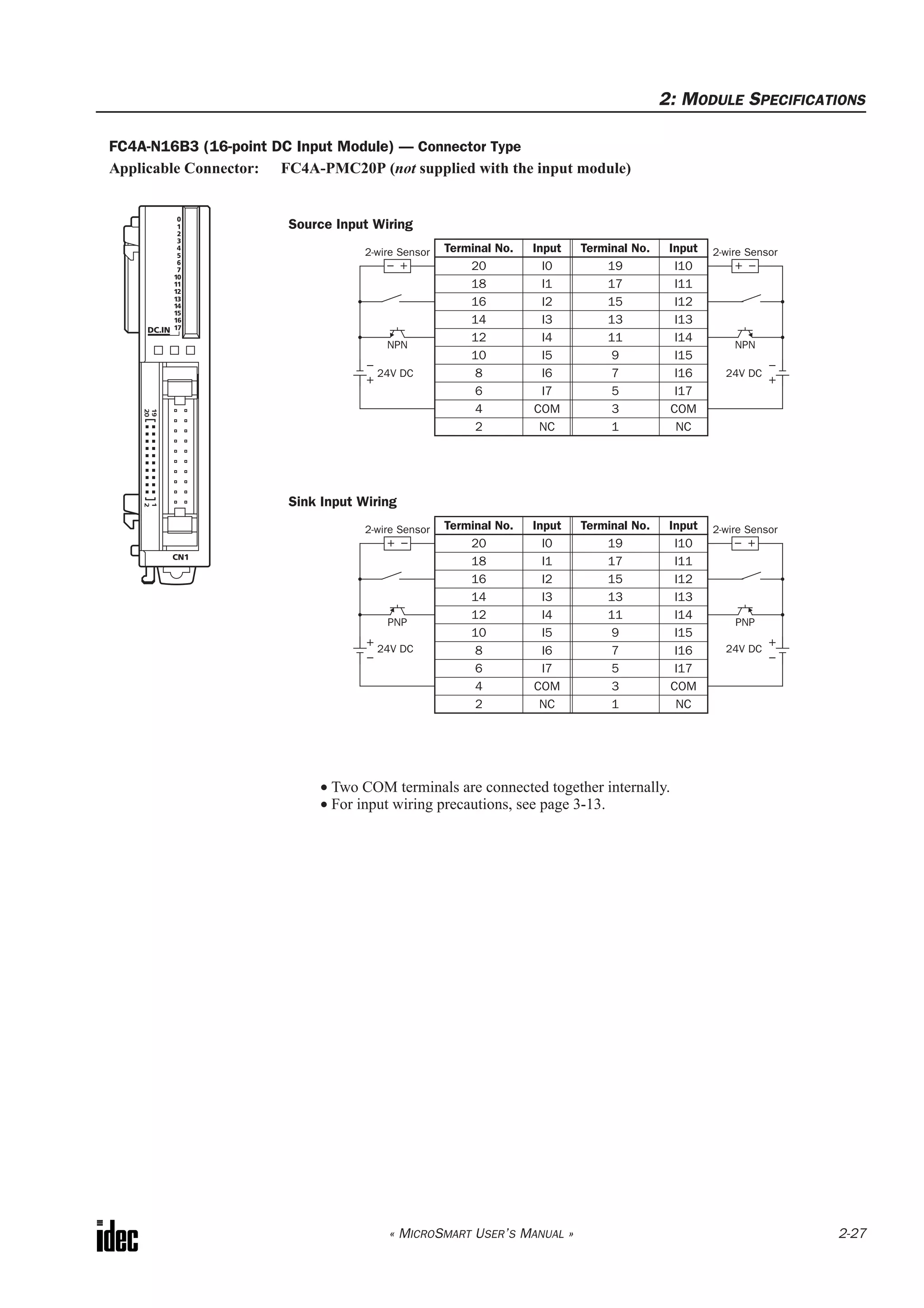 Plc MicroSmart manual of IDEC | PDF