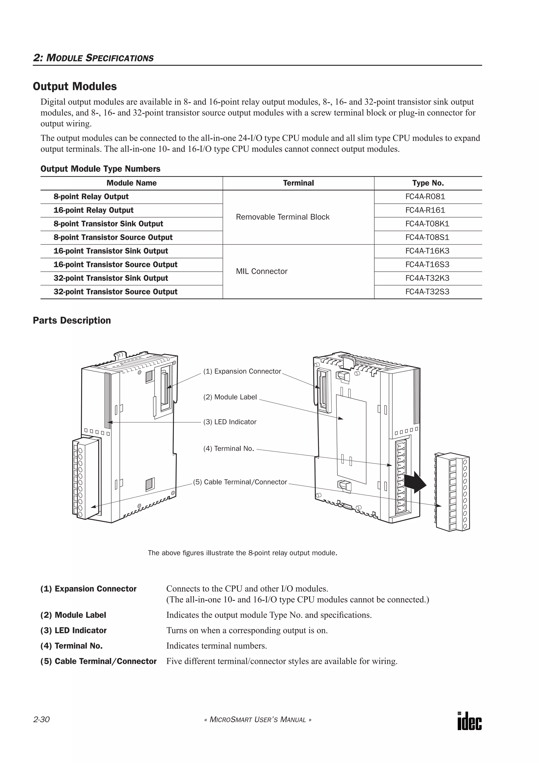 Plc MicroSmart manual of IDEC | PDF