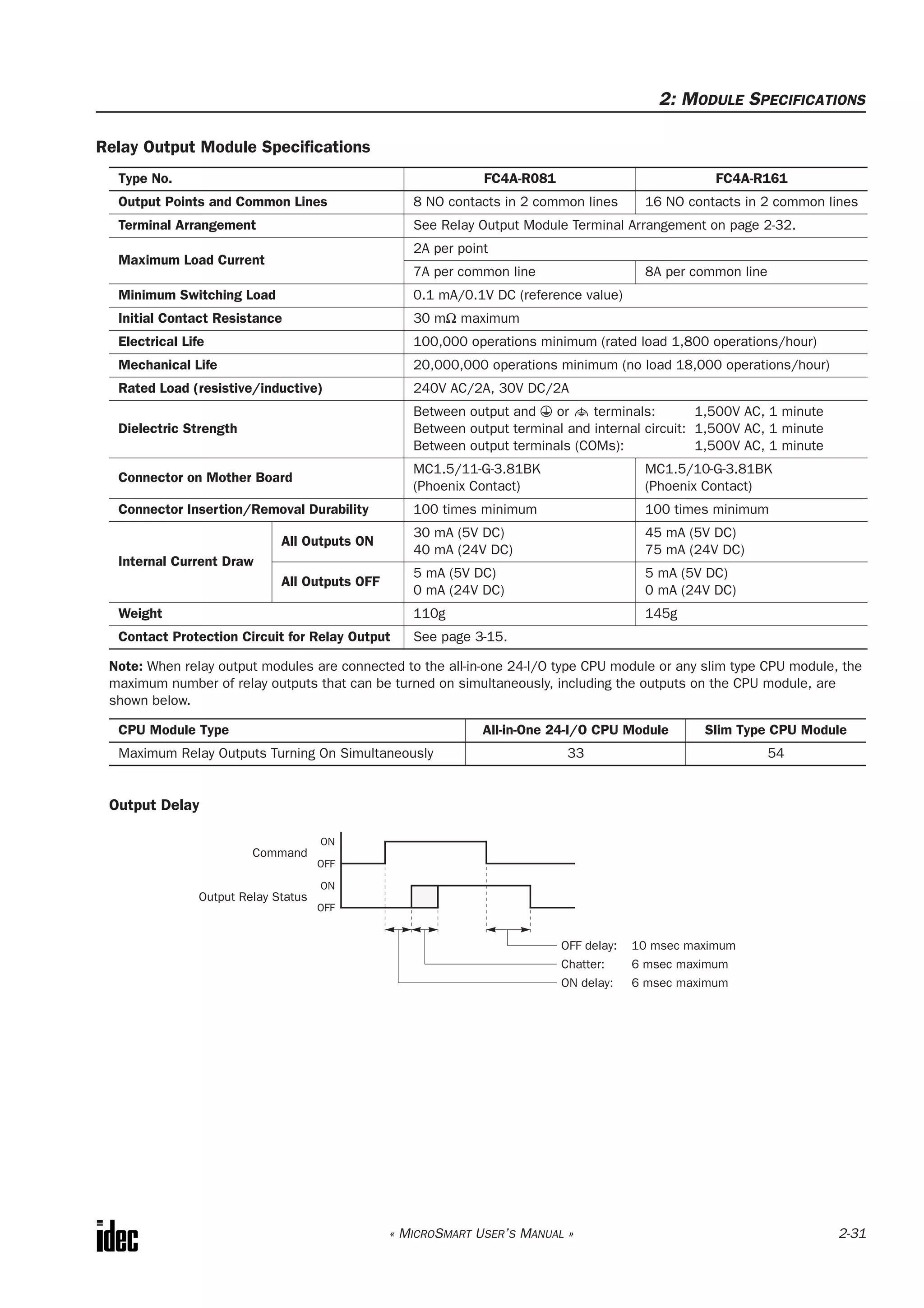 Plc MicroSmart manual of IDEC | PDF