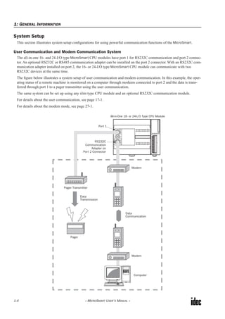 Plc MicroSmart manual of IDEC | PDF