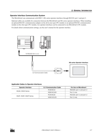 Plc MicroSmart manual of IDEC | PDF