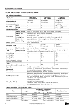 Plc MicroSmart manual of IDEC | PDF