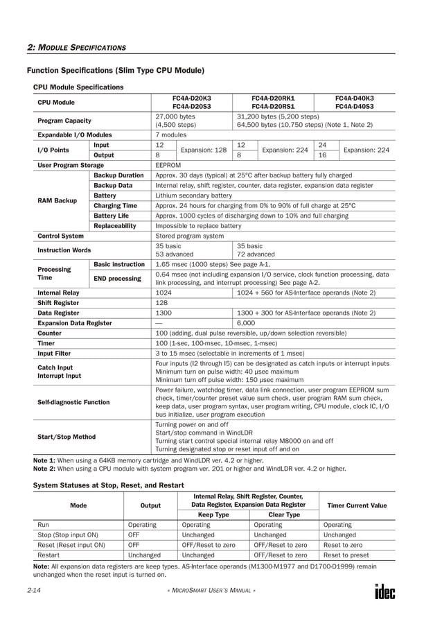 Plc MicroSmart manual of IDEC | PDF