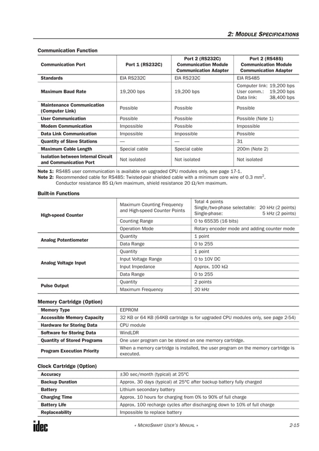 Plc MicroSmart manual of IDEC | PDF