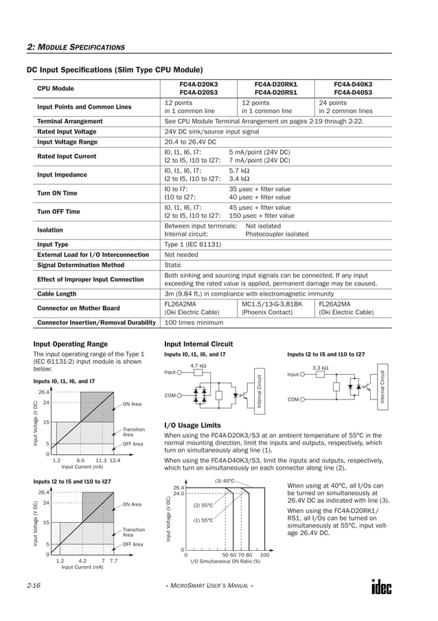 Plc MicroSmart manual of IDEC | PDF
