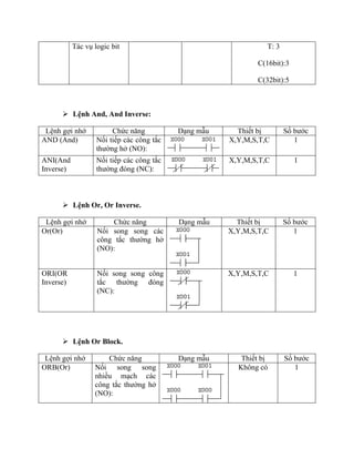 PLC mitsubishi | PDF