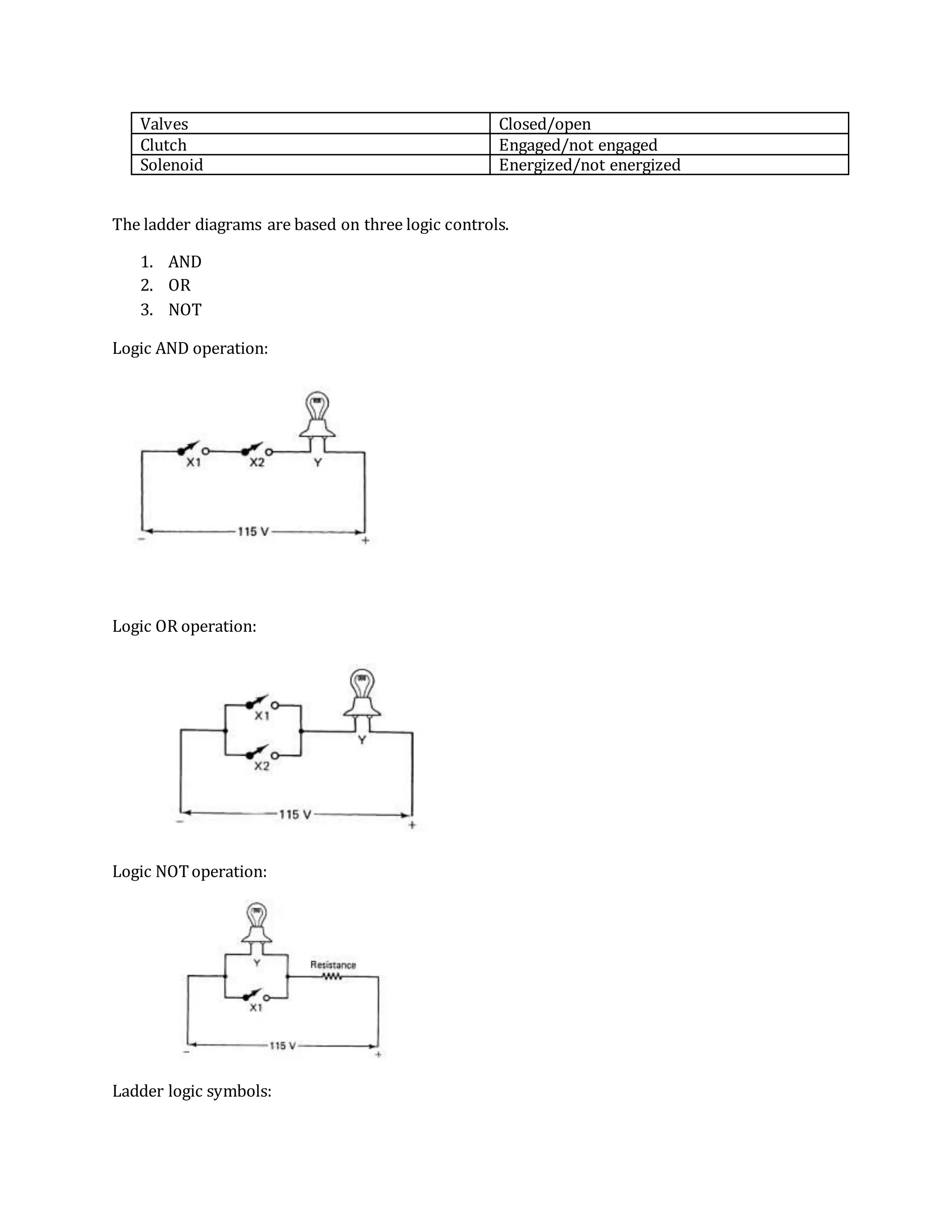 Plc notes | DOCX