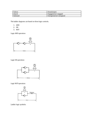 Plc notes | DOCX