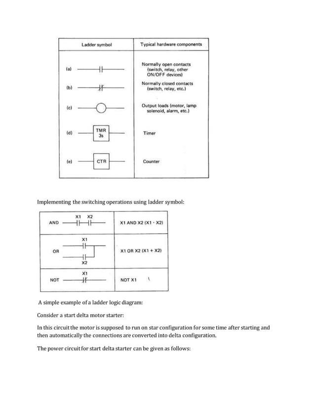 Plc notes | DOCX | Operating Systems | Computer Software and Applications
