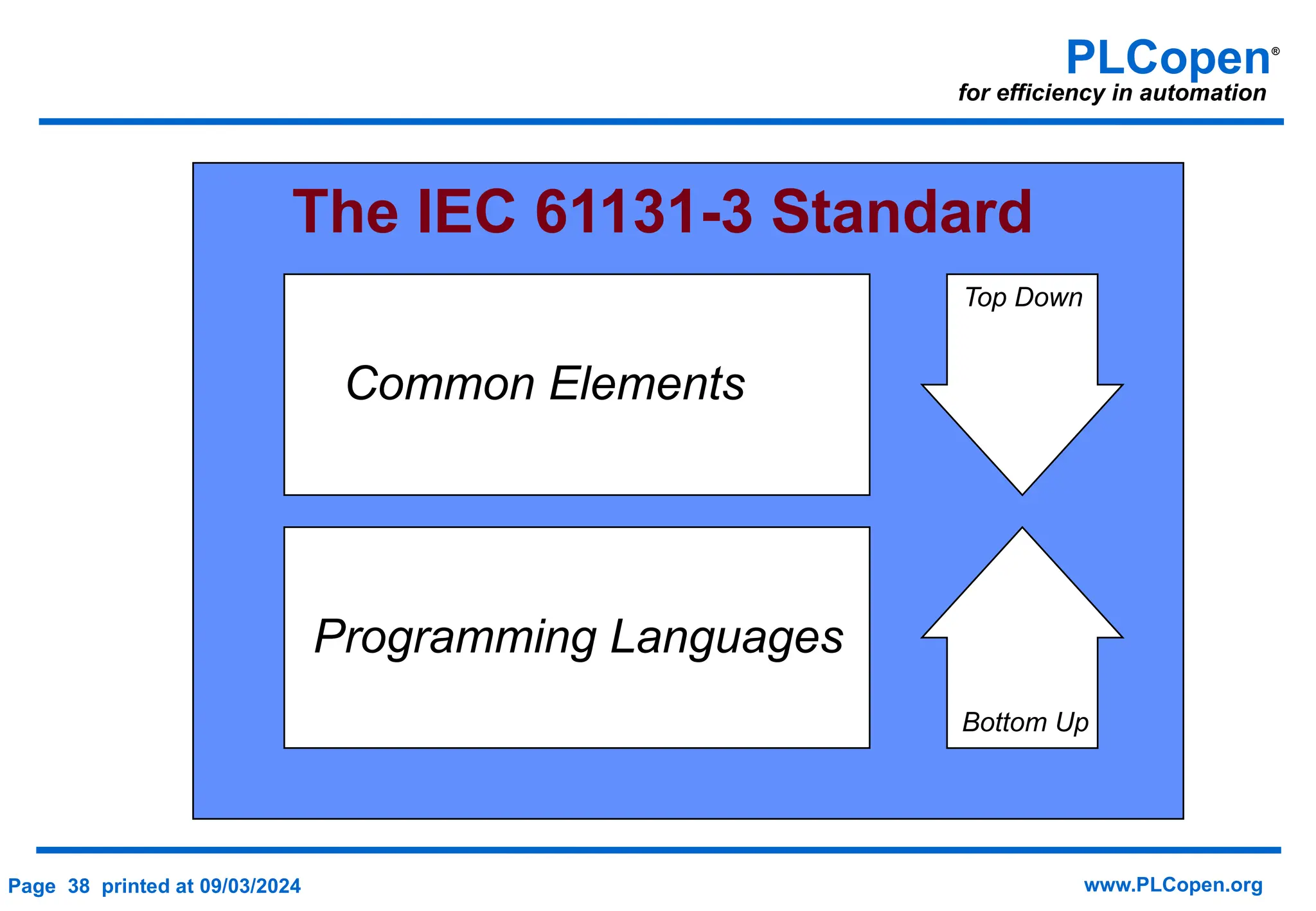 Iec61131 programming plcopen_iec61131-3_feb2014.pptx