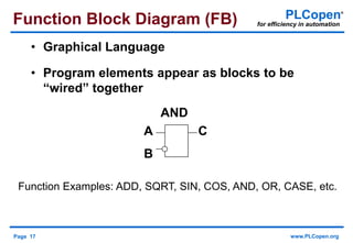 PLCopen IEC 61131 Basics 2015 PDF | PPT