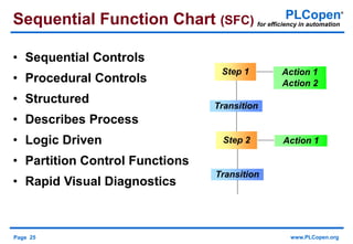 IEC 61131 Basics | PPT