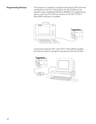 Plc operation part 2 | PDF