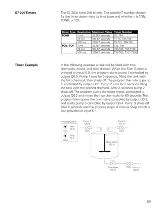 Plc operation part 4 | PDF | Computing | Technology & Computing