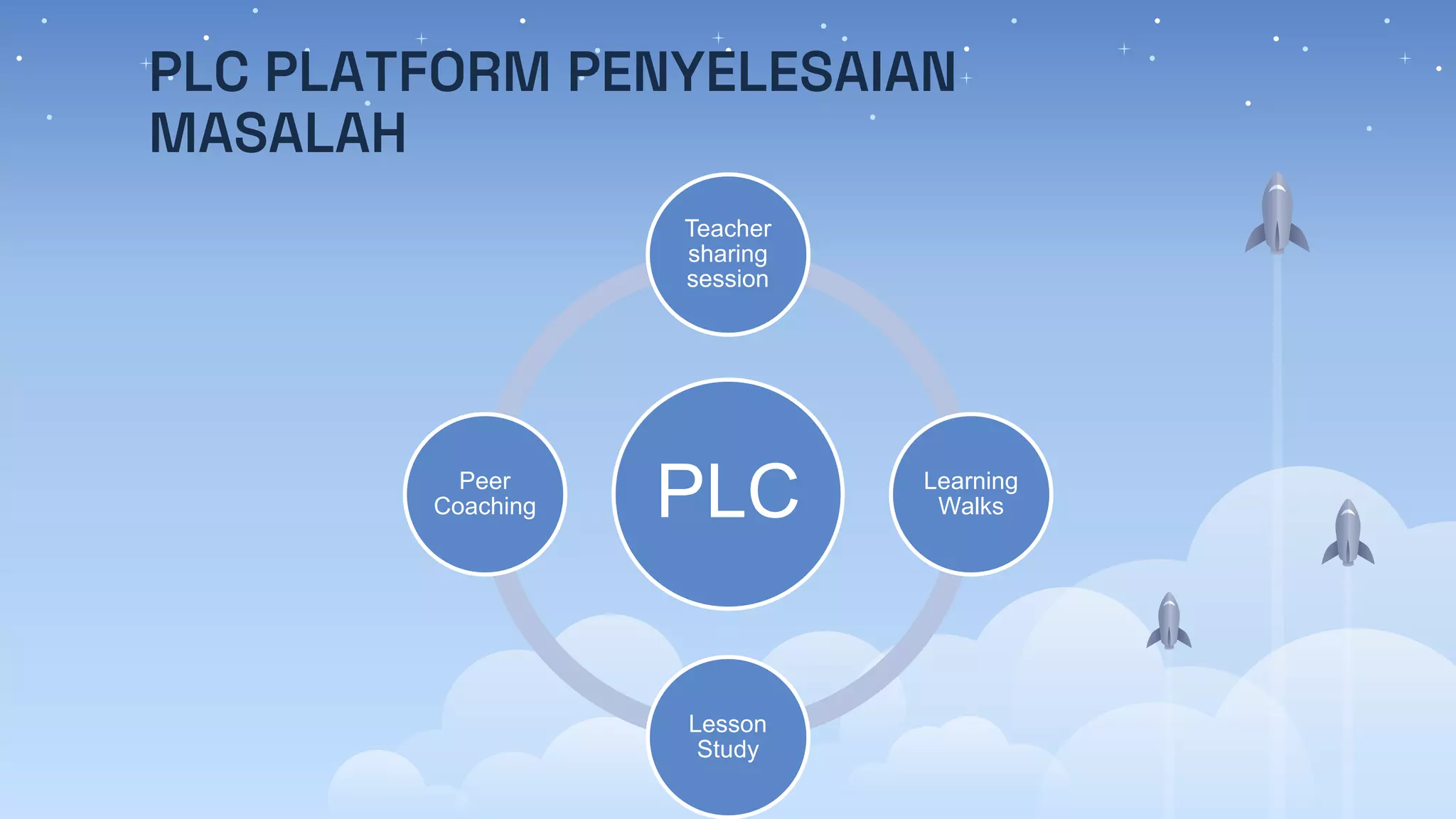 PLC PANITIA SEJARAH.pptx
