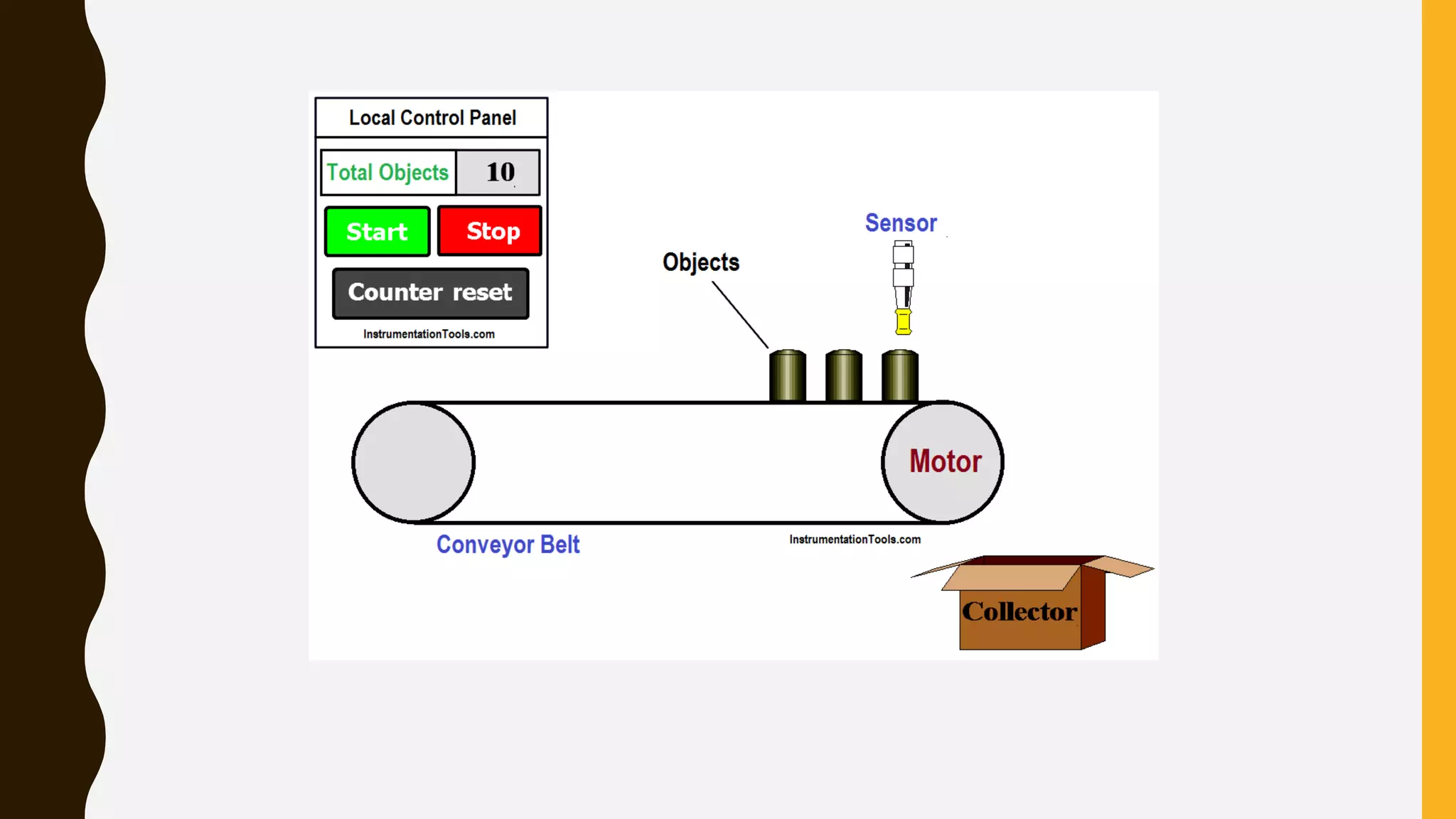 Programmable Logic Controller Plc Part 4 Ppt